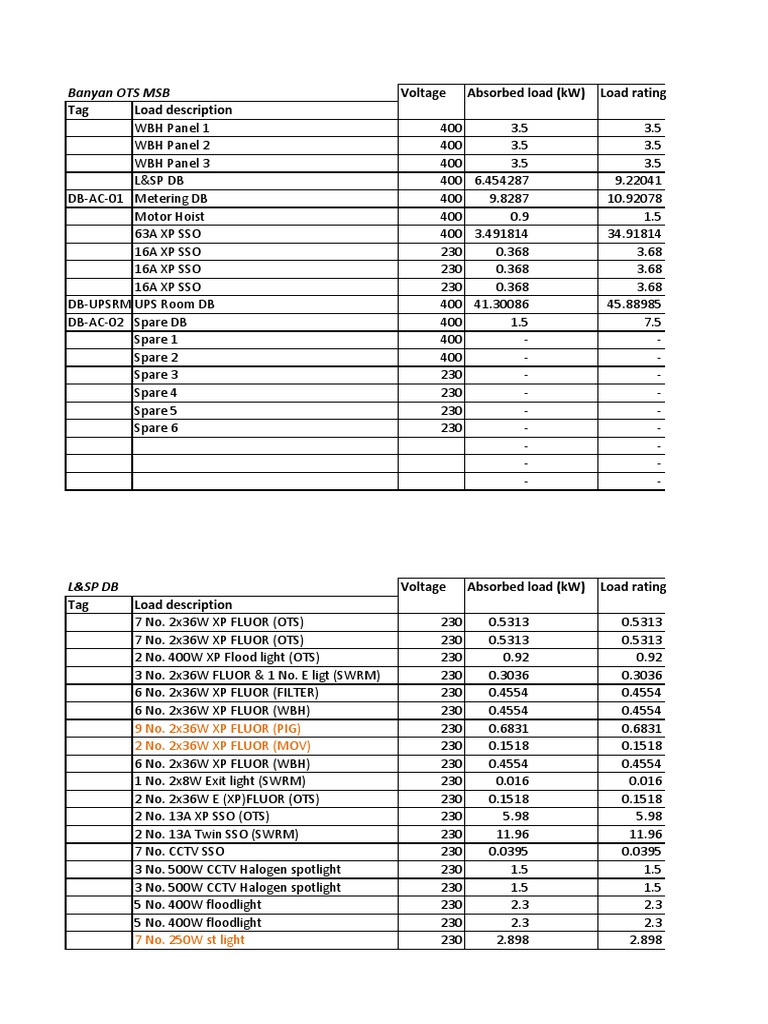 Load List | Download Free PDF | Electronics | Power (Physics)