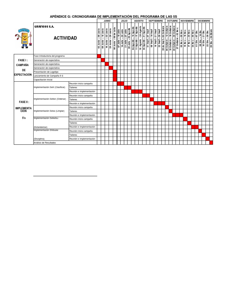 Cronograma de Implementación 5s | PDF