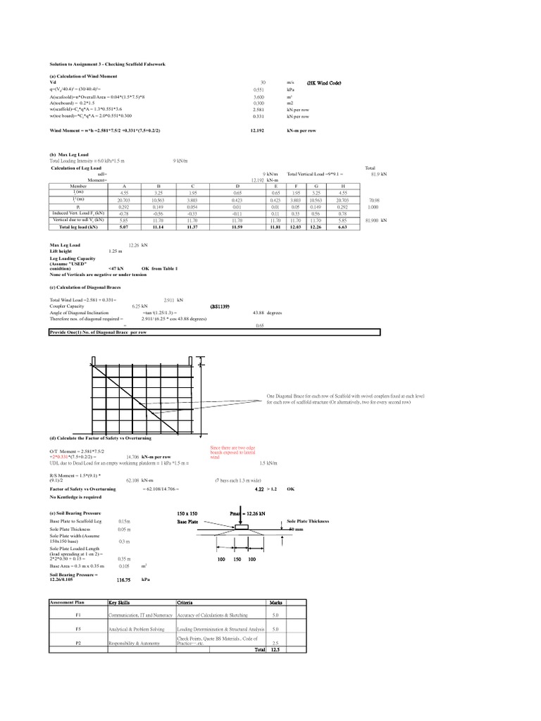 Scaff Wind Calcs | PDF | Scaffolding | Civil Engineering