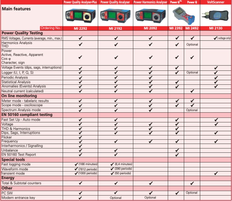 Tabela PQA Ang | PDF | Electrical Engineering | Electricity