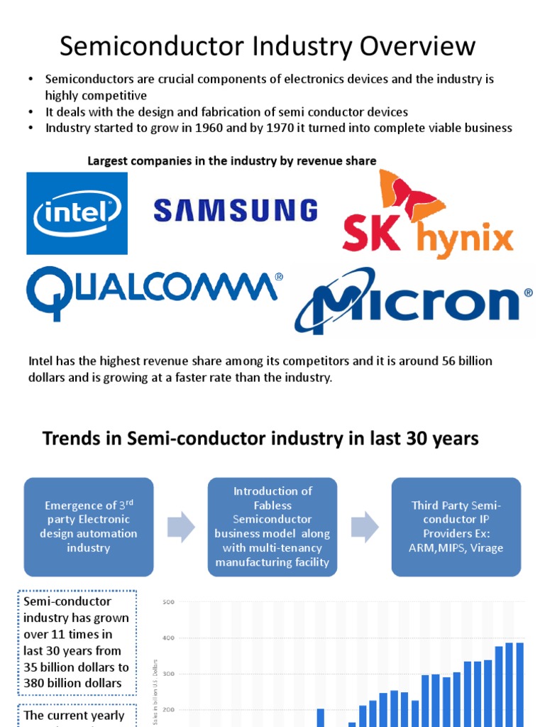 Semiconductor Industry Overview | PDF | Technology & Engineering