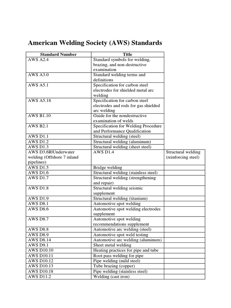 American Welding Society | PDF | Welding | Construction