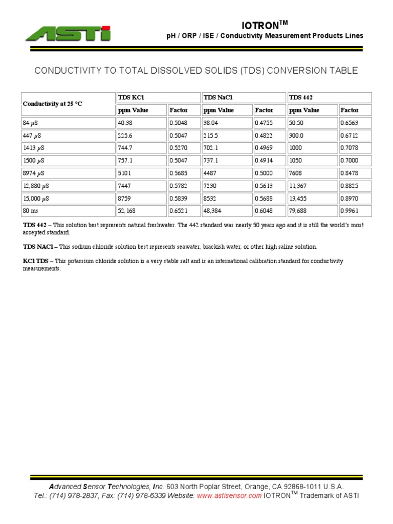 Conductivity To TDS Conversion Table | PDF