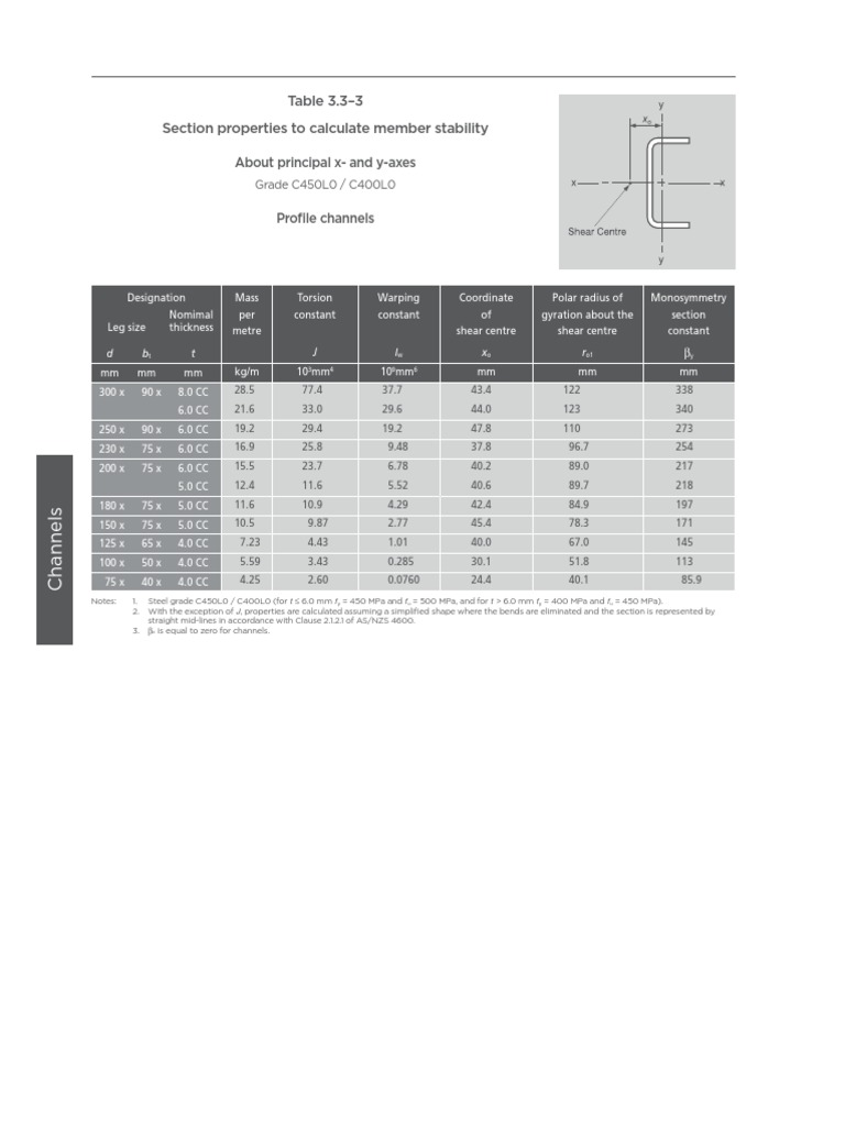 Table 3.3-3 Section Properties To Calculate Member Stability | PDF ...