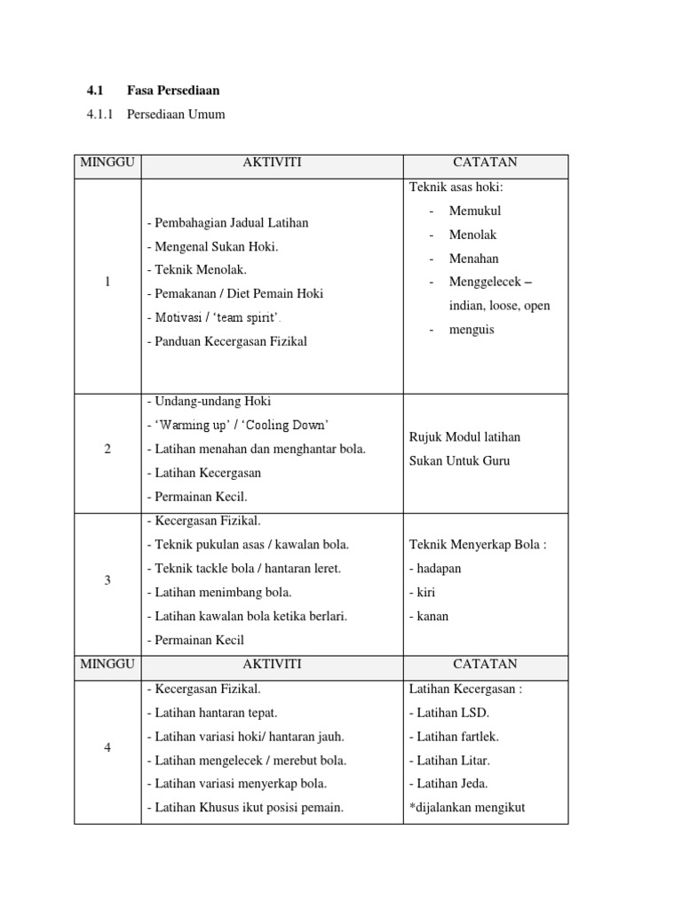 Rencana Latihan Hoki Terperinci | PDF