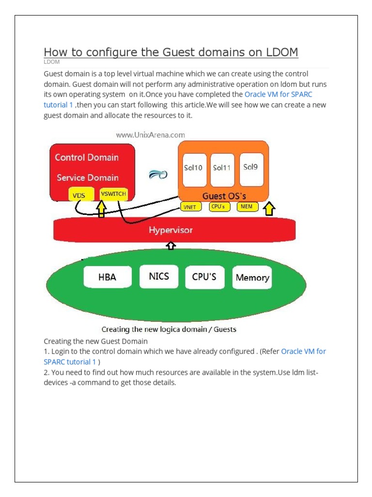 How To Configure The Guest Domains On LDOM | PDF | Operating System Technology | Computing