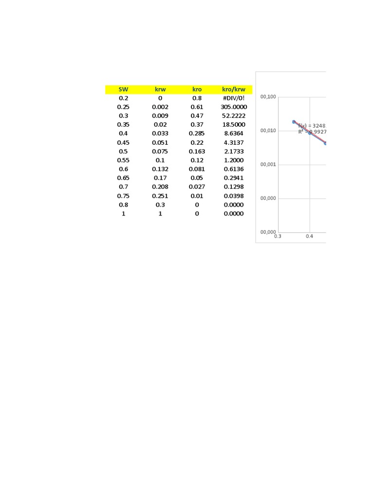Chart Title: SW KRW Kro Kro/krw | PDF