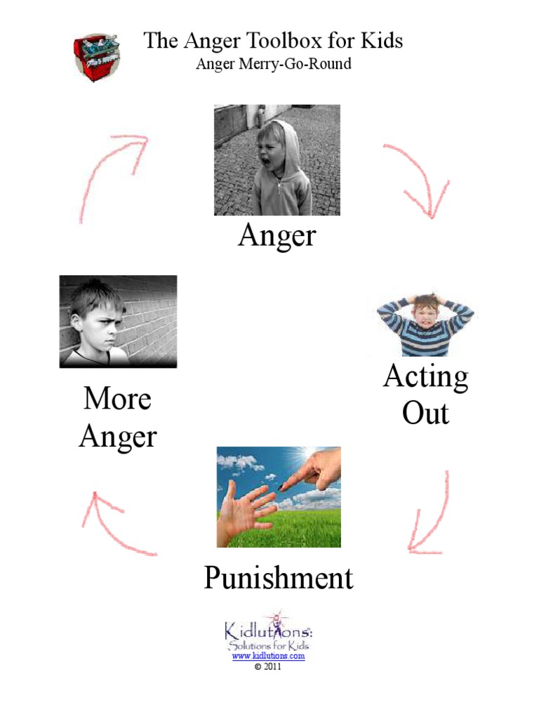 Anger Toolbox for Kids | PDF
