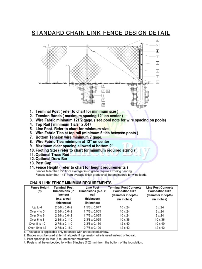 Standard Cyclone Wire Design PDF | PDF