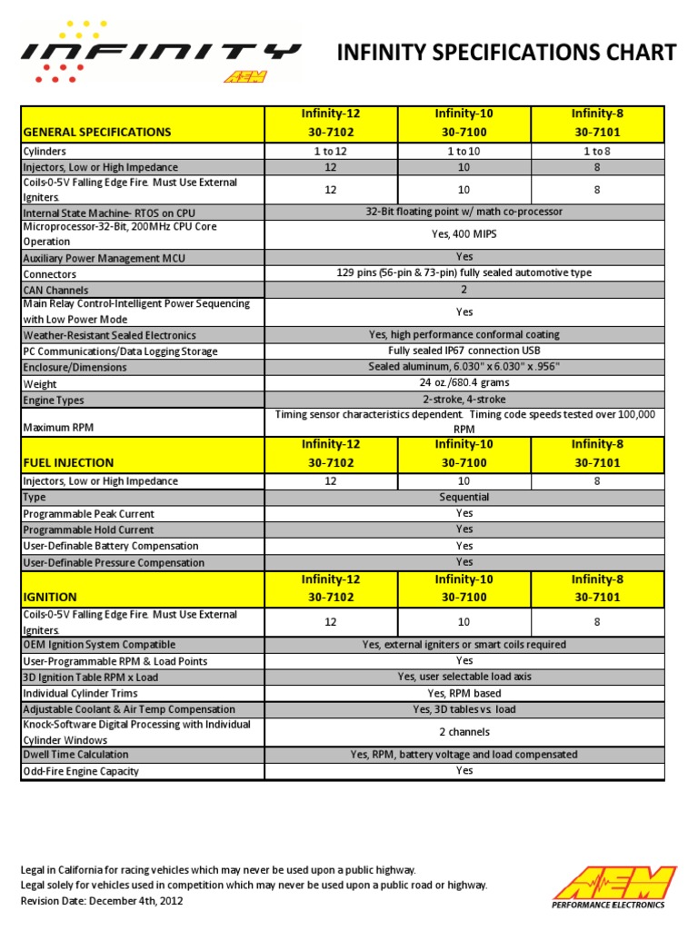 Infinity Specifications Chart | PDF | Fuel Injection | Ignition System
