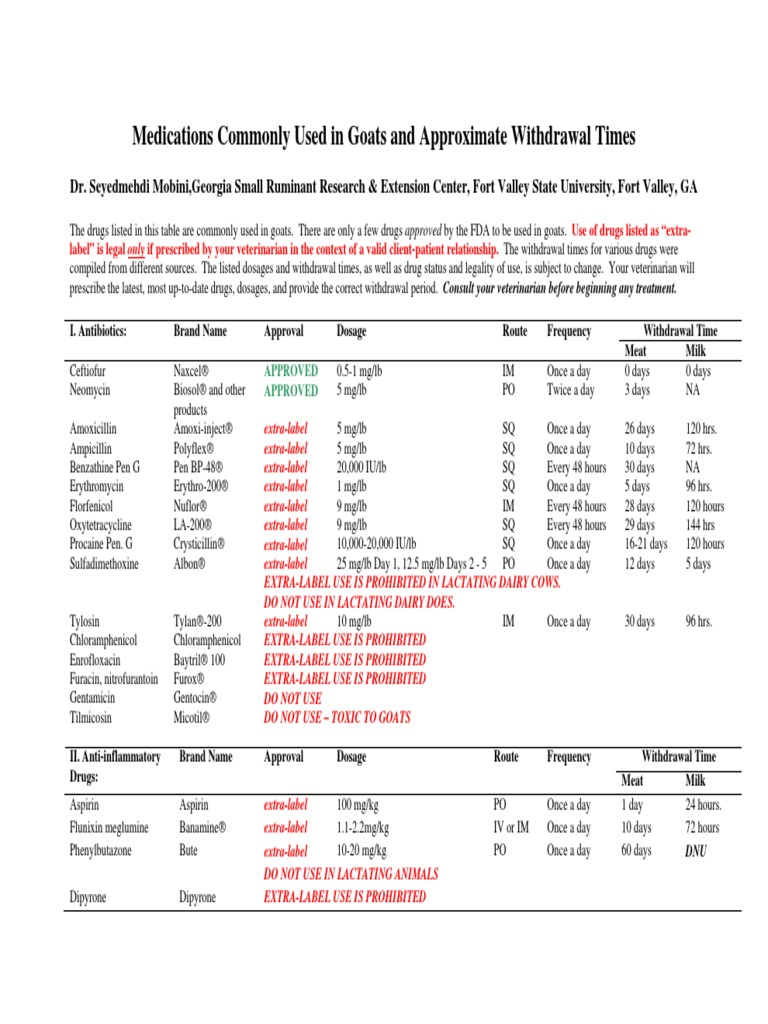 Goat Medications 2015 | Pharmacy | Medical Treatments