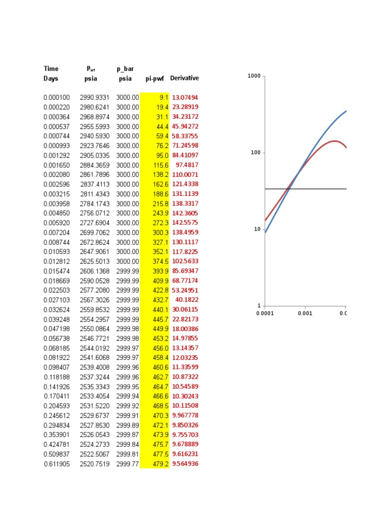 Converting psia to bar and derivatives | PDF | Home & Garden ...