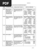 BIR S1905 - Registration Update Sheet | PDF | Taxes | Government