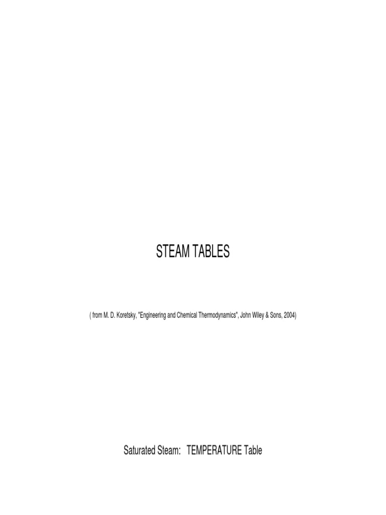 Steam Table PDF | PDF