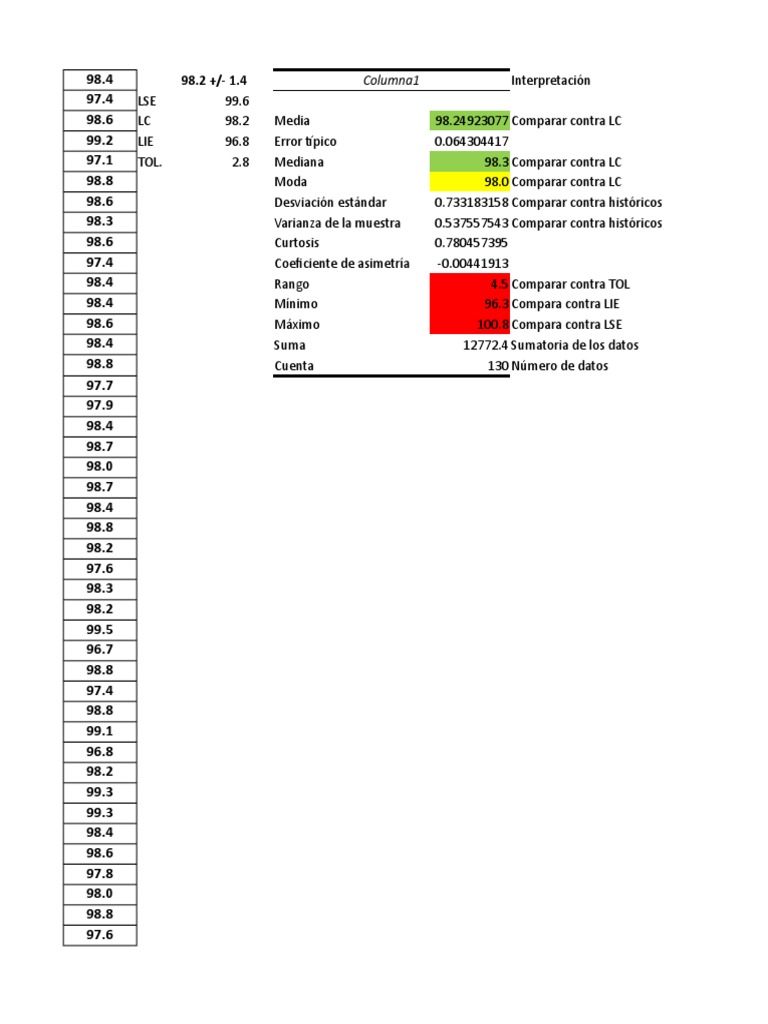 Ejemplo de MSA | Estadísticas descriptivas | Recopilación de datos