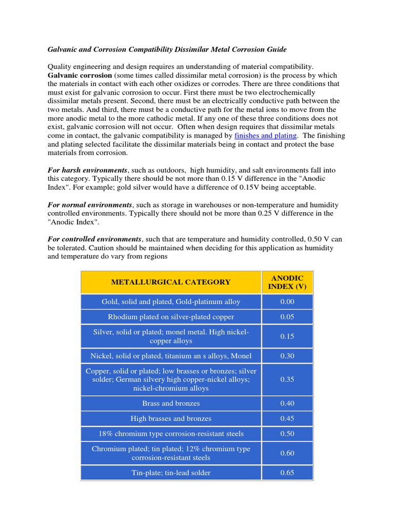 Galvanic and Corrosion Compatibility Dissimilar Metal Corrosion Guide ...