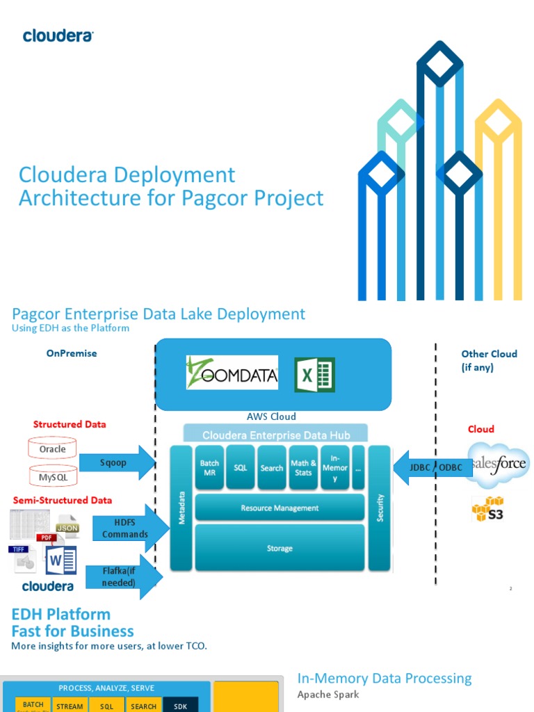 Pagcor EDH Deployment Architecture | PDF | Apache Spark | Apache Hadoop