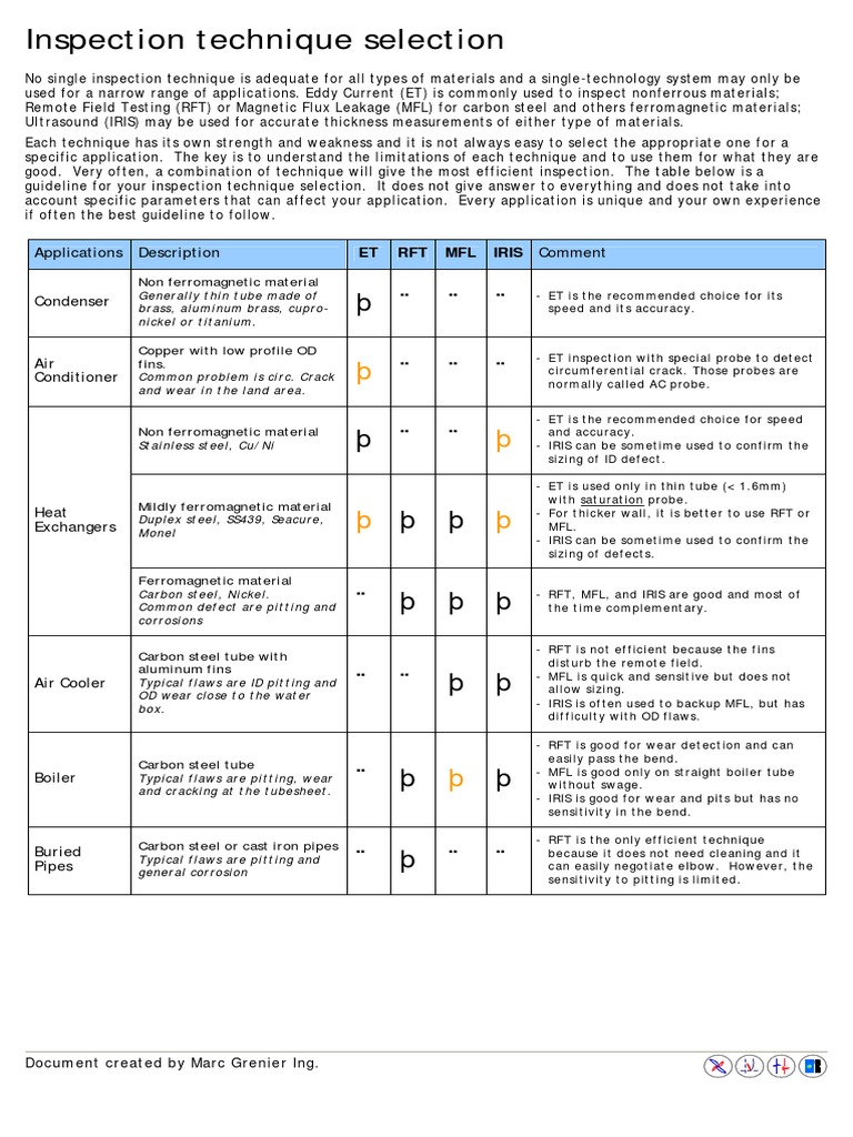 Tubing Inspection Technique Selection | PDF | Materials | Building ...
