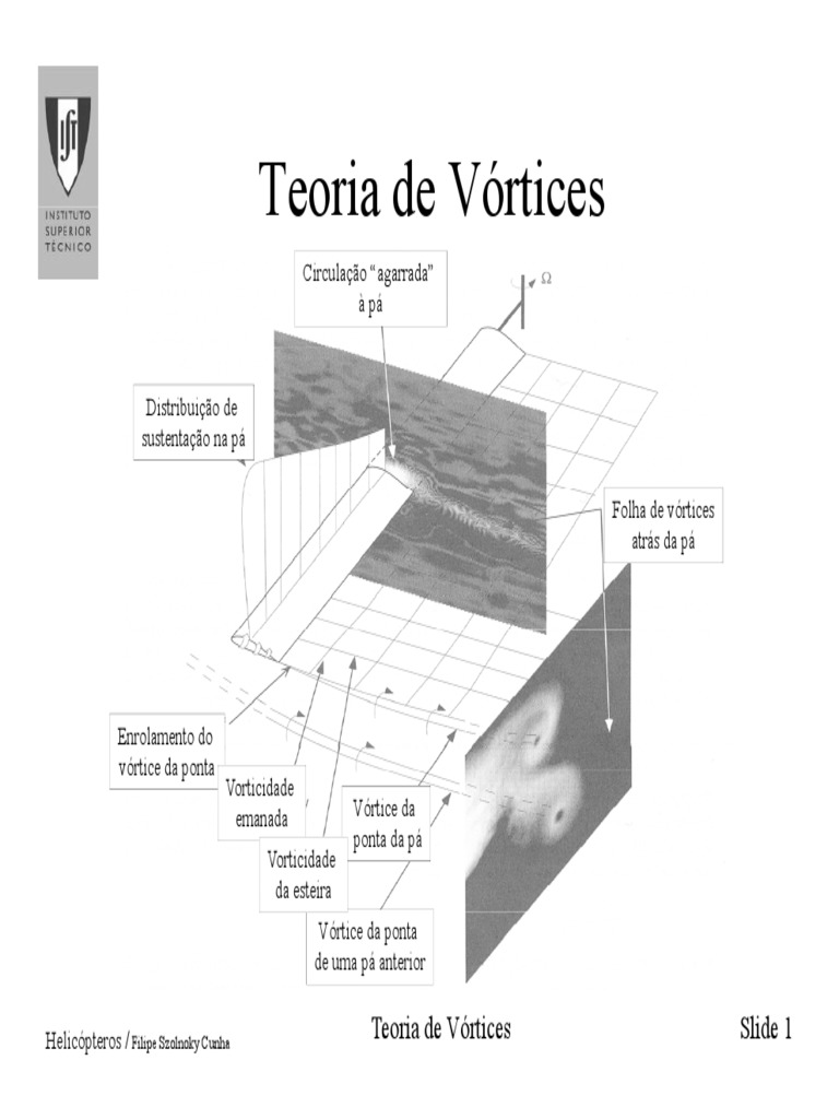 Teoria de Vortices PDF | PDF