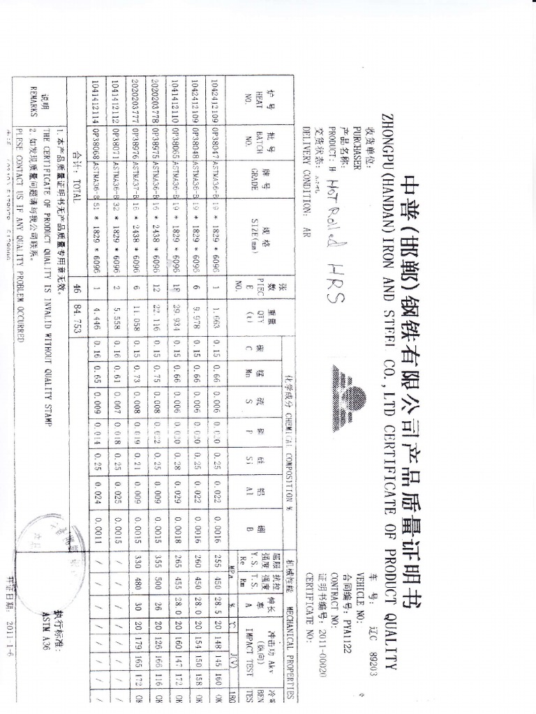Mill Test Certificate Overview | PDF