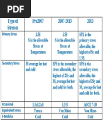 Restraints in Caesar II PDF | PDF