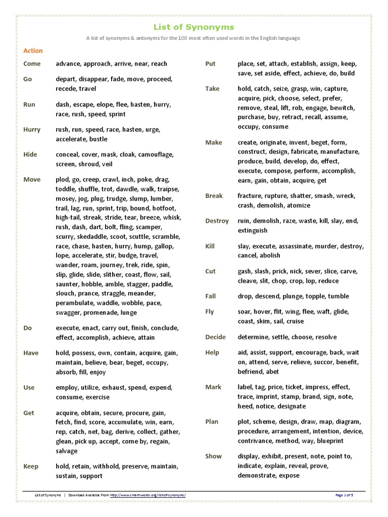Essential Synonyms and Antonyms List | PDF