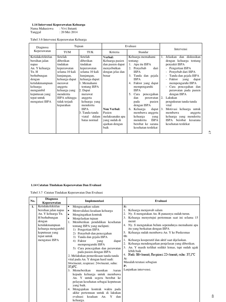 Intervensi Keperawatan Keluarga | PDF