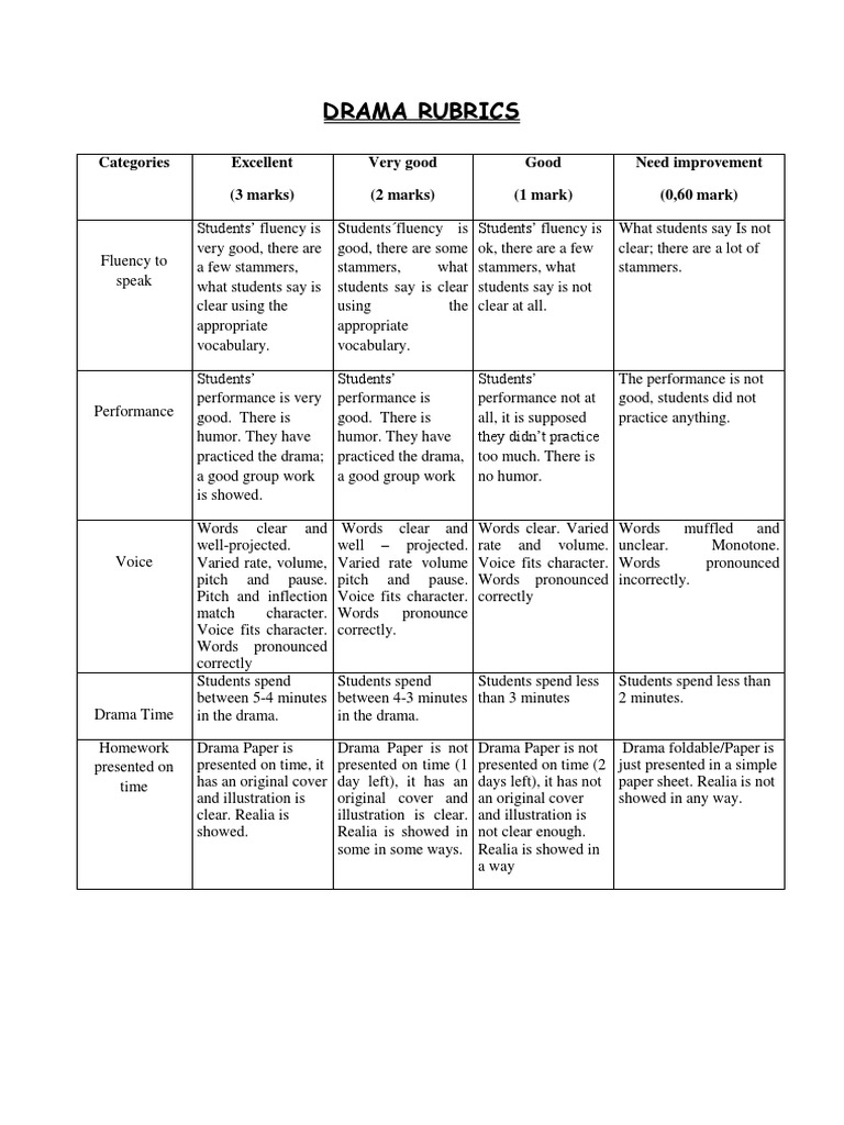Rubric For Drama | Download Free PDF | Communication | Cognitive Science