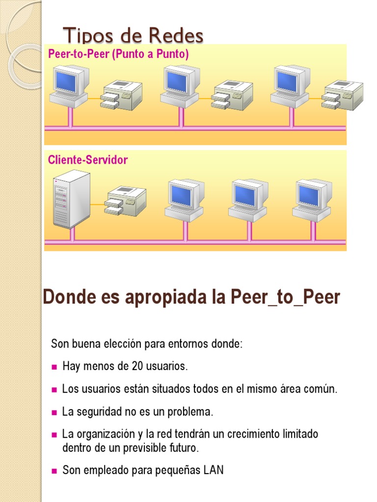 Redes Punto A Punto y Basadas en Servidor | PDF | De igual a igual | Servidor (Computación)