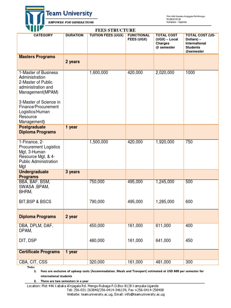 Team University Fees Structure | PDF