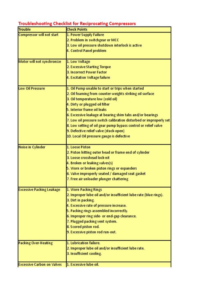 Troubleshooting Checklist For Reciprocating Compressors: Trouble Check ...