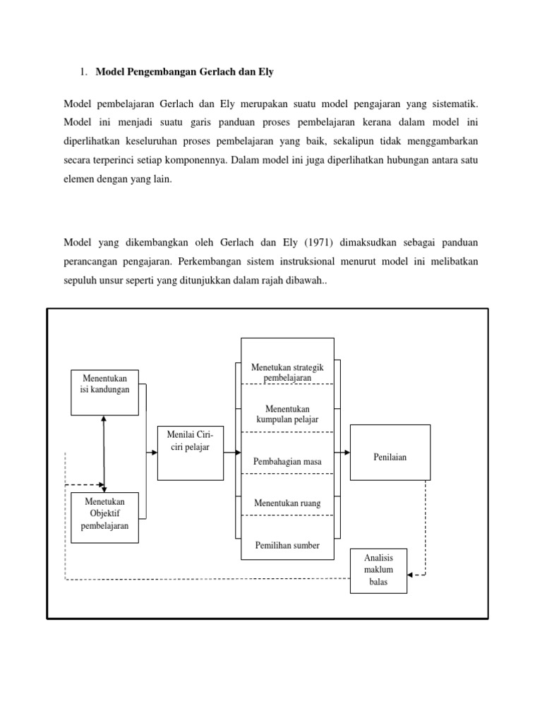 Model Pengembangan Gerlach Dan Ely | PDF