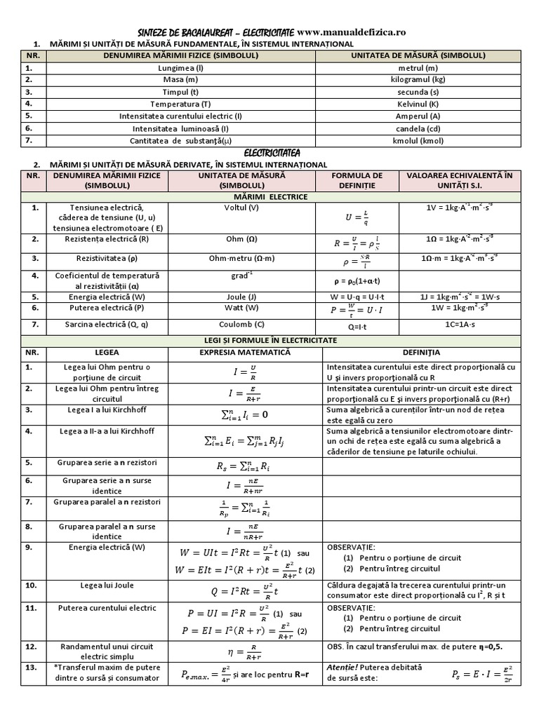 SINTEZE-Formule fizica.pdf