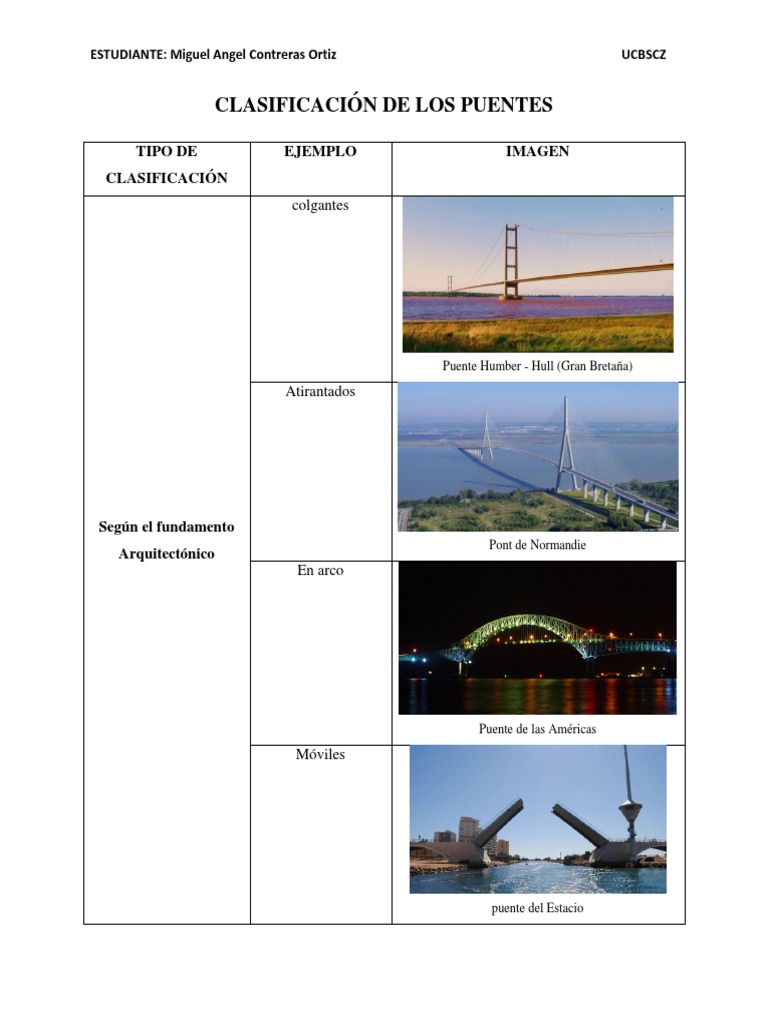 Tareas 1. - Clasificación de Puentes | PDF | Puente | Infraestructura