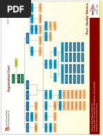 DEWA Organizational Structure Overview | PDF