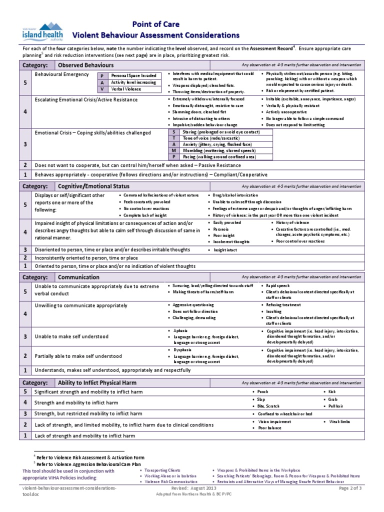 Violent Behaviour Assessment Scale | PDF | Violence | Risk Management