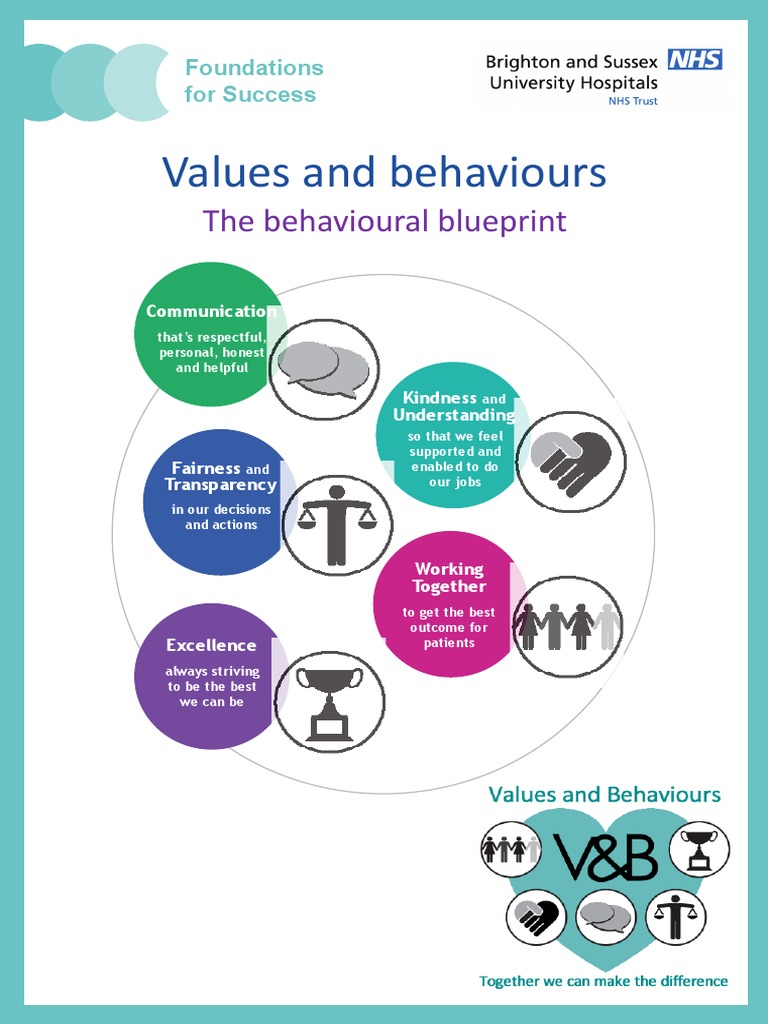 Values and Behaviours: The Behavioural Blueprint | PDF | Trust (Emotion ...
