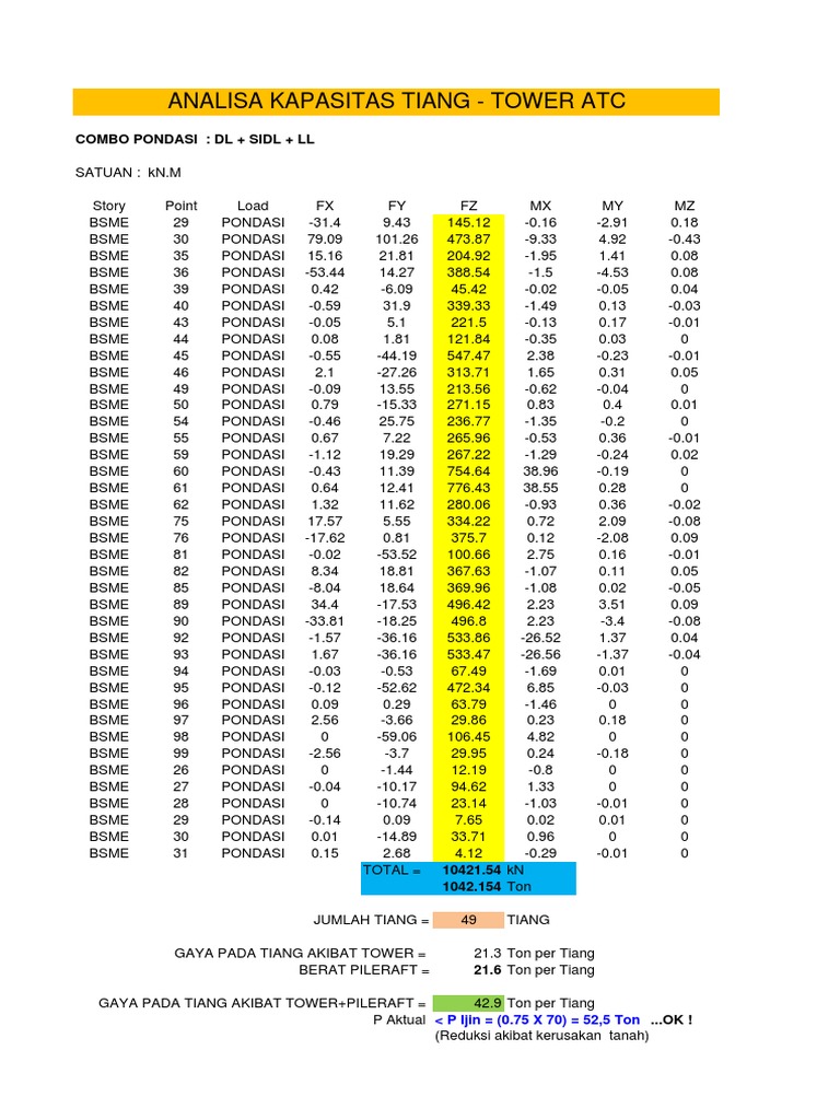 Analisa Kapasitas Tiang - Tower Atc - Rev 49 Tiang | PDF