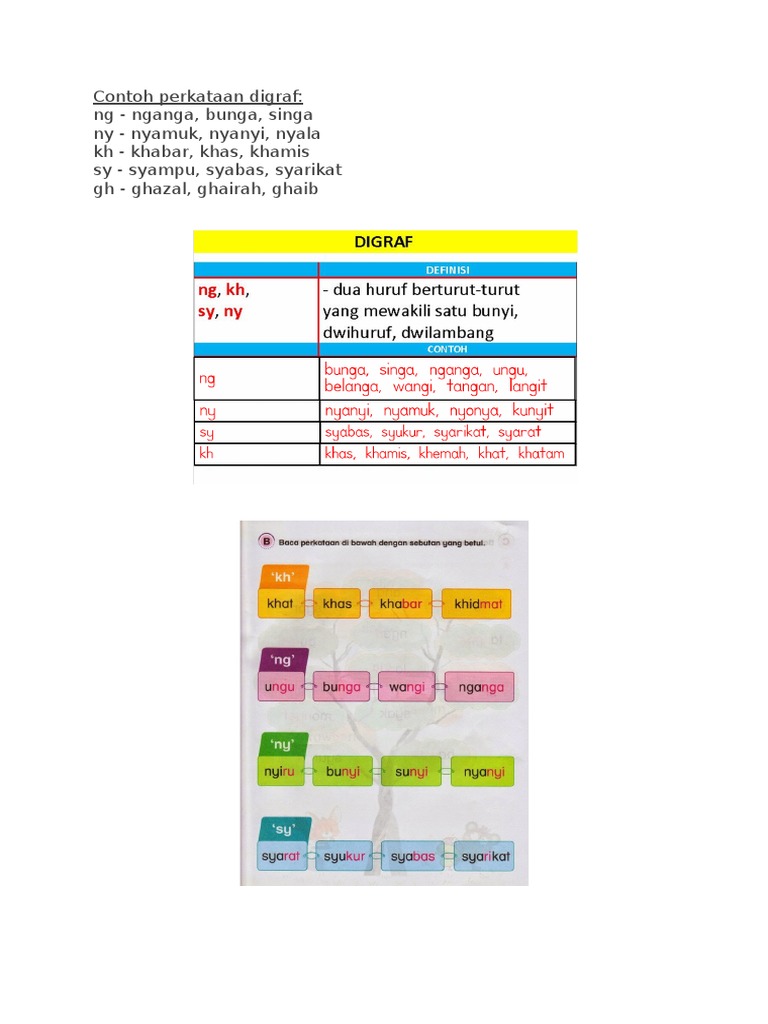 Contoh Perkataan Digraf | PDF