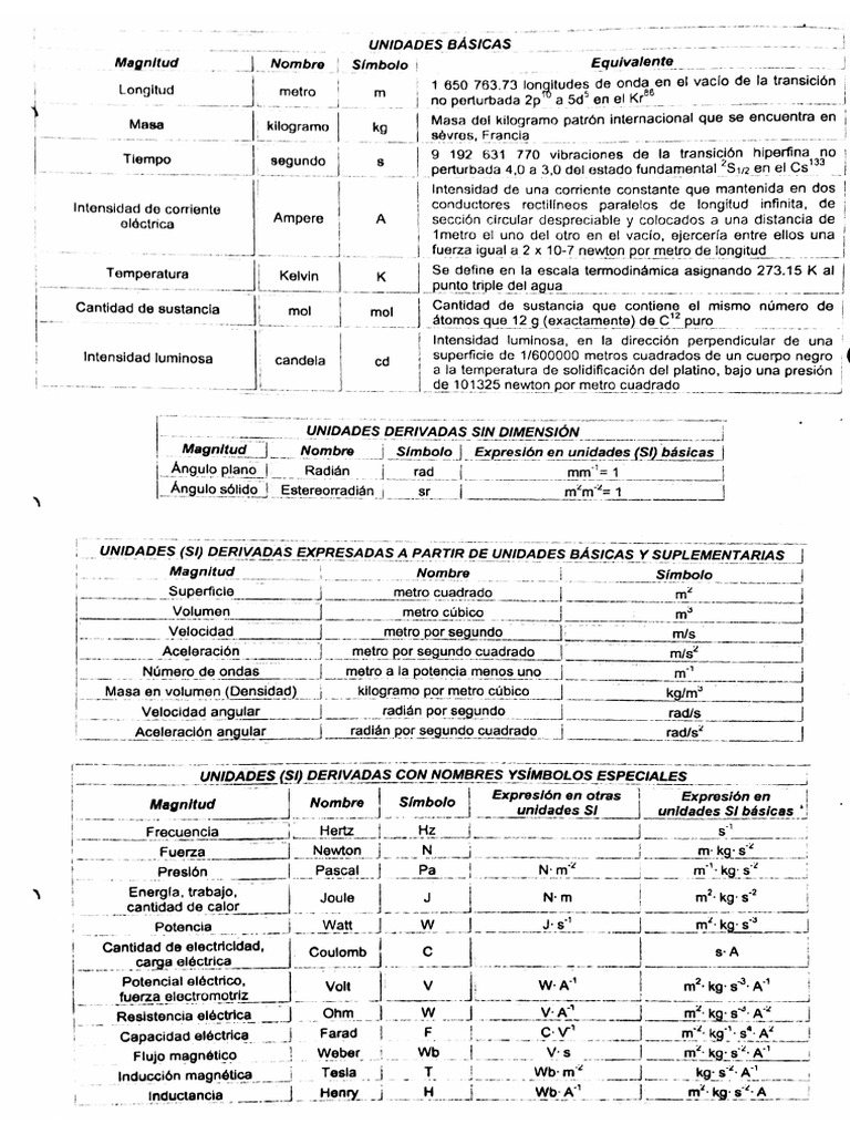 Tablas de Símbolos, Dimensiones y Unidades PDF | PDF