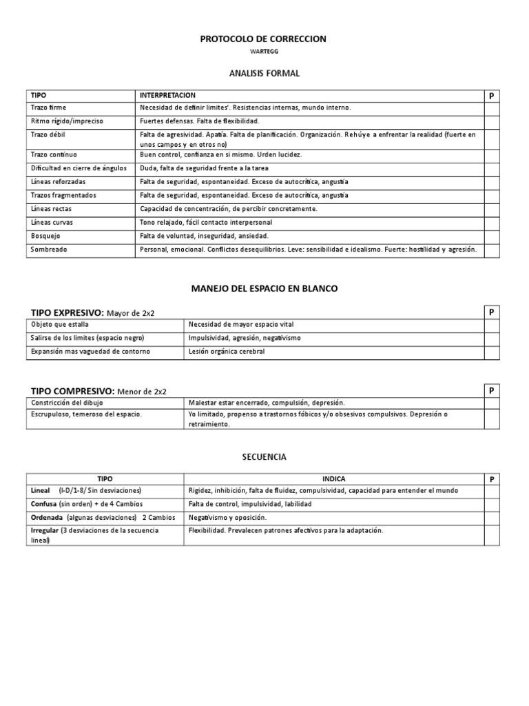 Protocolo de Correccion de Wartegg | PDF | Ansiedad | Las emociones