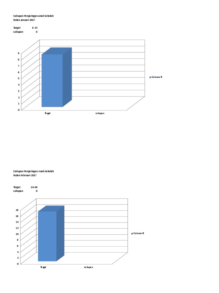 Grafik Cakupan Program UKS | PDF