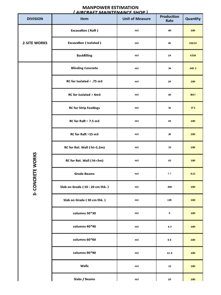 (Aircraft Maintenance Shop) : Manpower Estimation | PDF | Tile | Materials