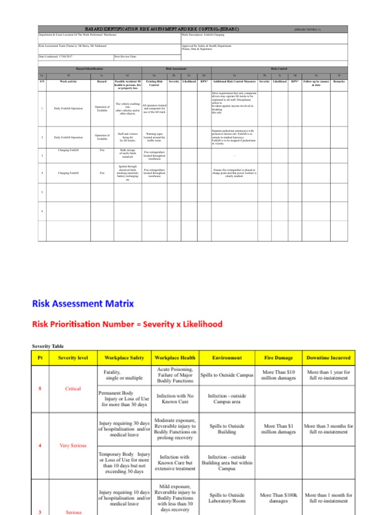 Hazard Identification, Risk Assessment and Risk Control (Hirarc ...