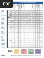 How To Calculate TRIR LTIR LTISR | PDF