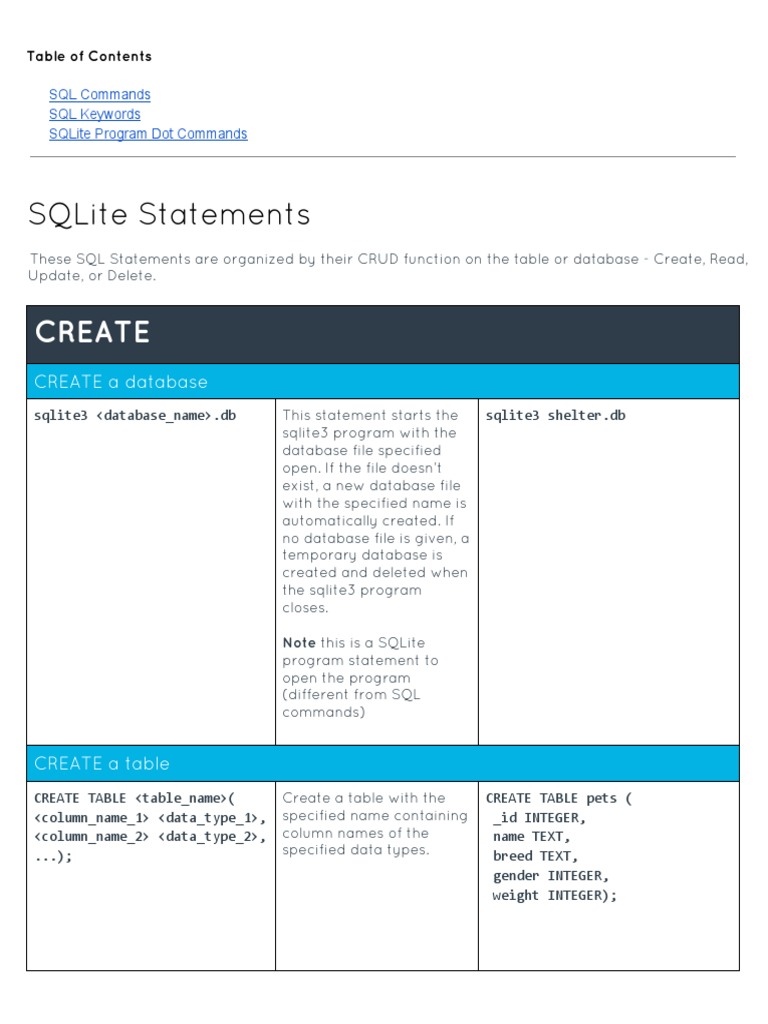 Sql Sqlite Commands Cheat Sheet Pdf Pdf Table Database Data 