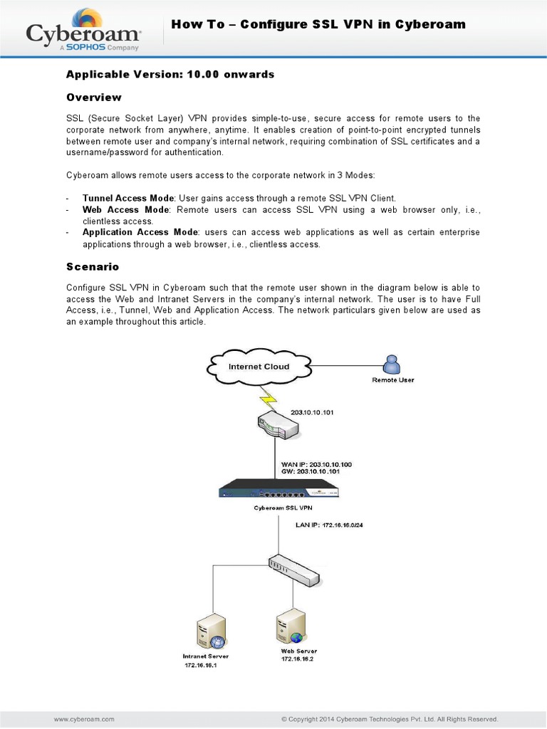 How To - Configure SSL VPN in Cyberoam | PDF | Transport Layer Security ...