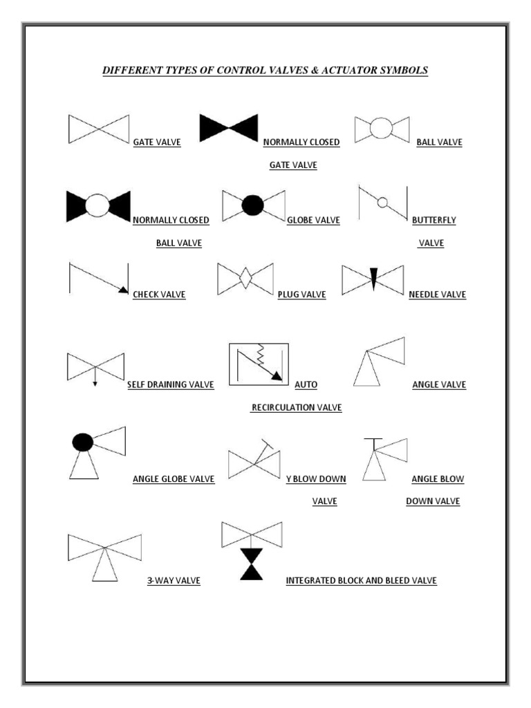 Different Types of Control Valves & Actuator Symbols | PDF | Valve | Pump