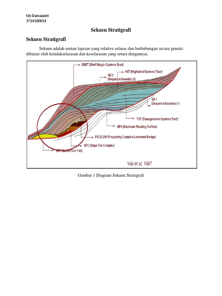 Siti Damaianti - Tugas 9 Well Log - Sekuen Stratigrafi | PDF