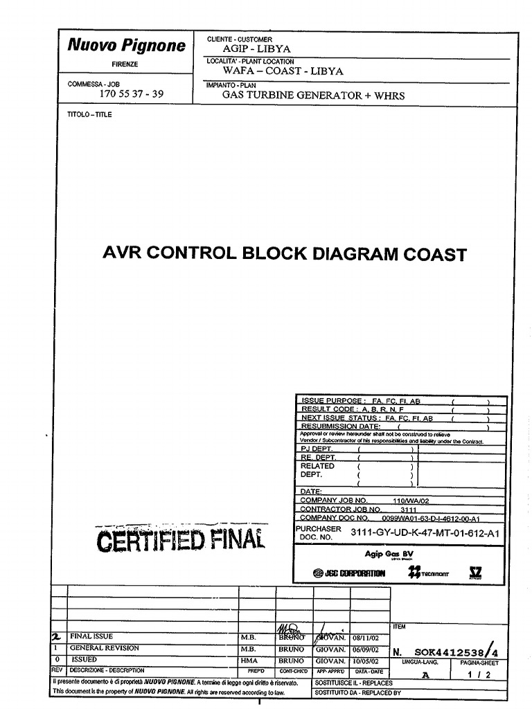 AVR Control Block Diagram | PDF